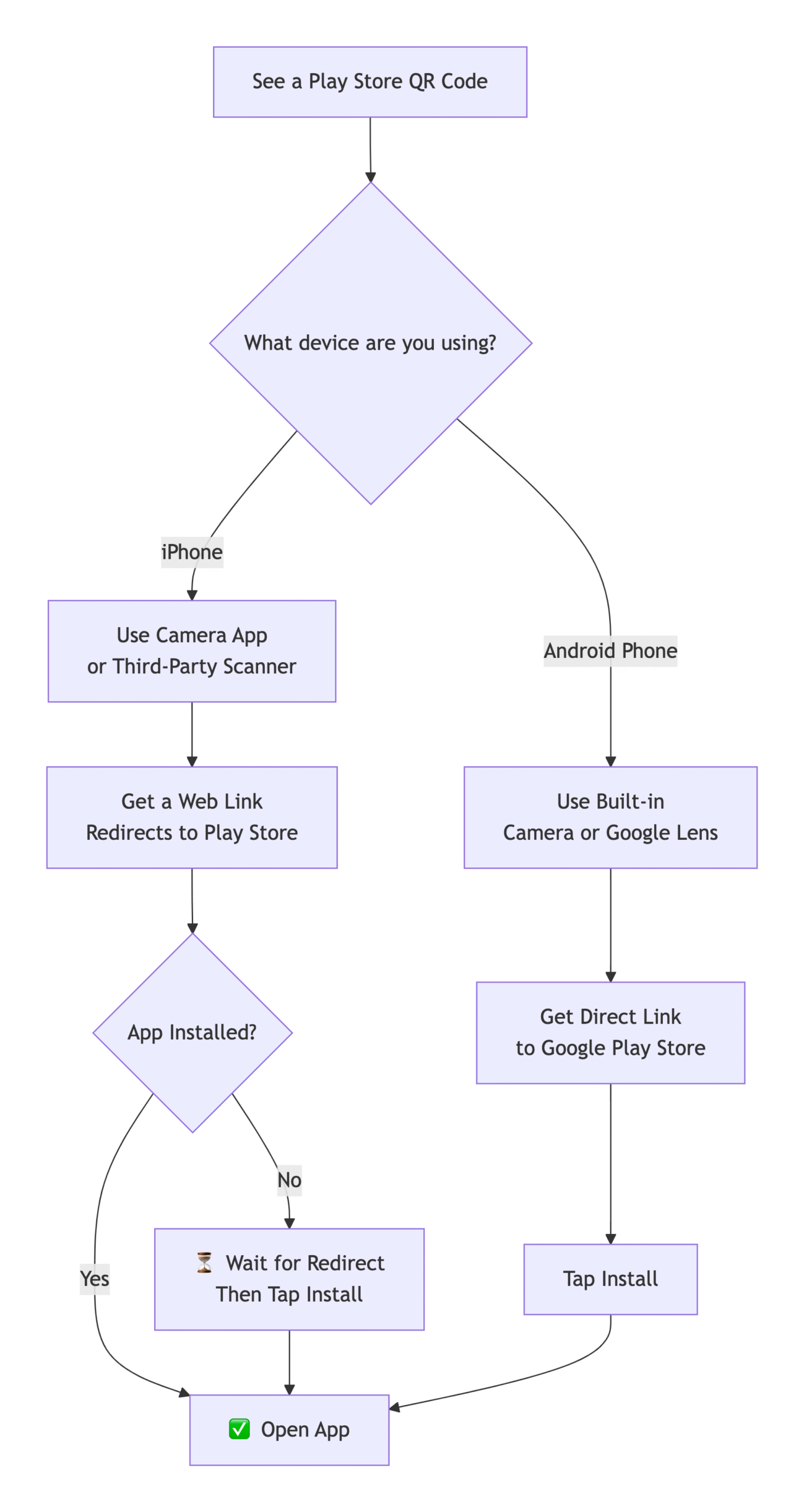 How to Scan a QR Code for the Play Store | Easy Download Guide